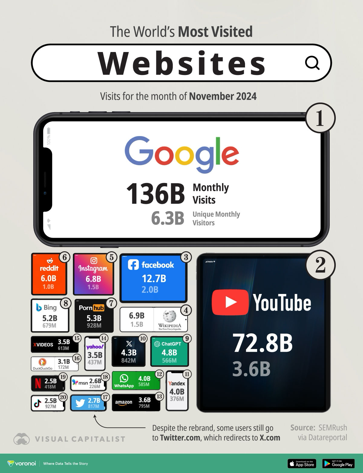 Going Visual: Getting the Word Out – Carolyn's Nonprofit Blog